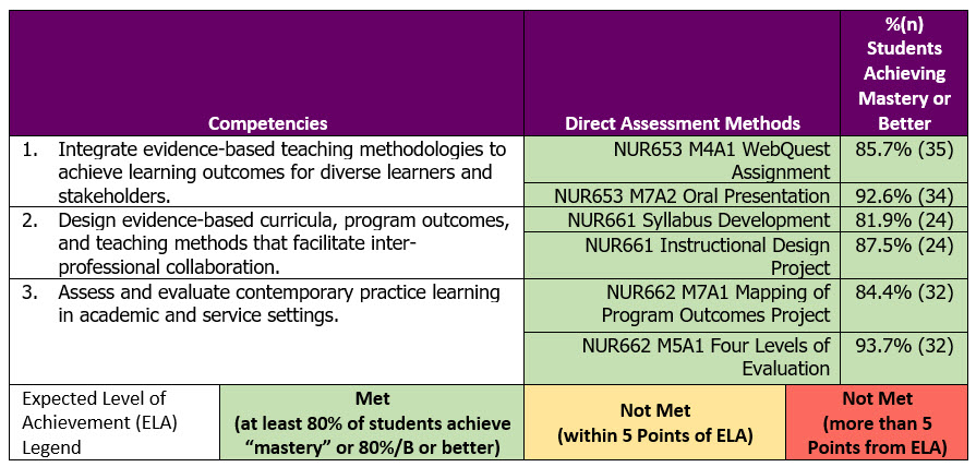 MS in Nursing Education - Excelsior College