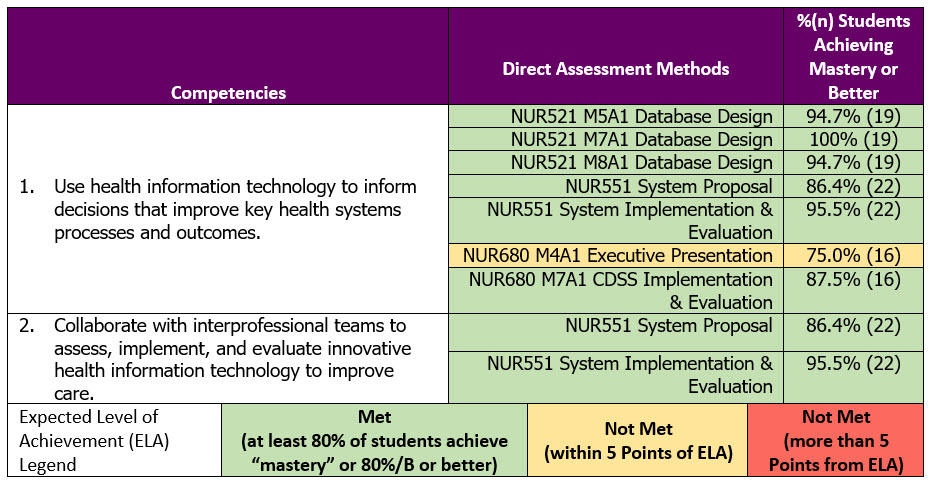 MS in Nursing Informatics - Excelsior College