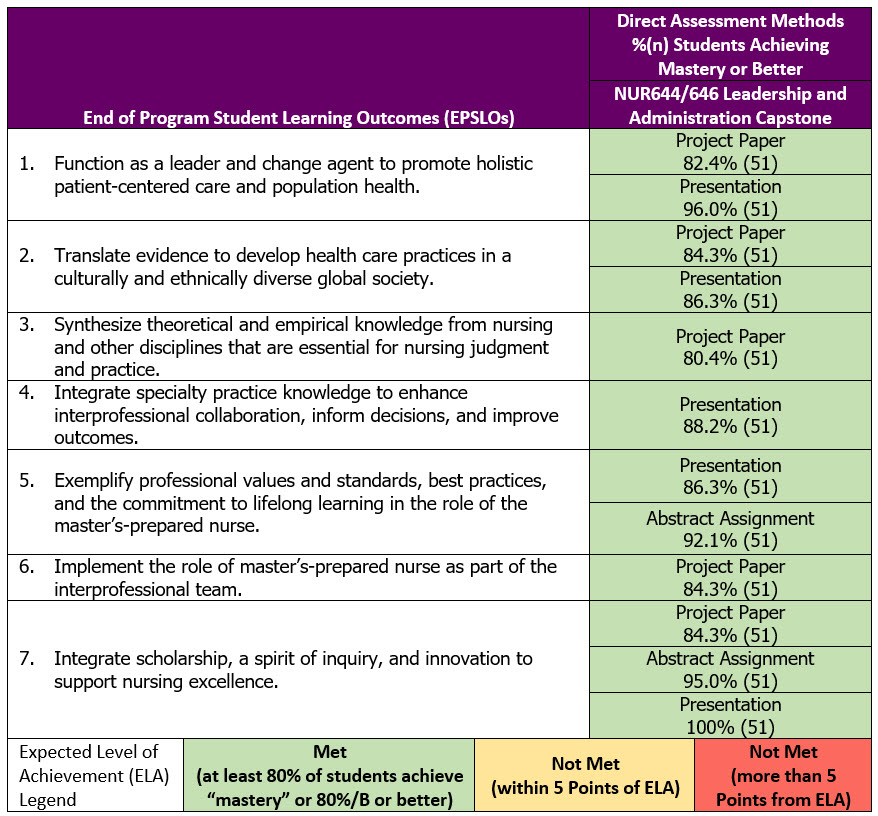 MS in Nursing Leadership and Administration of Health Care Systems ...