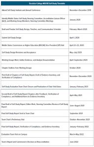 Our MSCHE Accreditation Process | Excelsior University