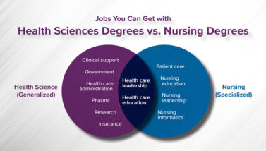 Can You Become a Nurse with a Health Science Degree?