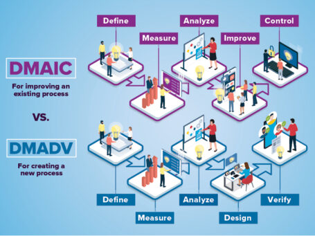 Six Sigma: A Management Skill for Business Excellence