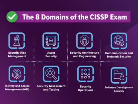 What Is the CISSP?